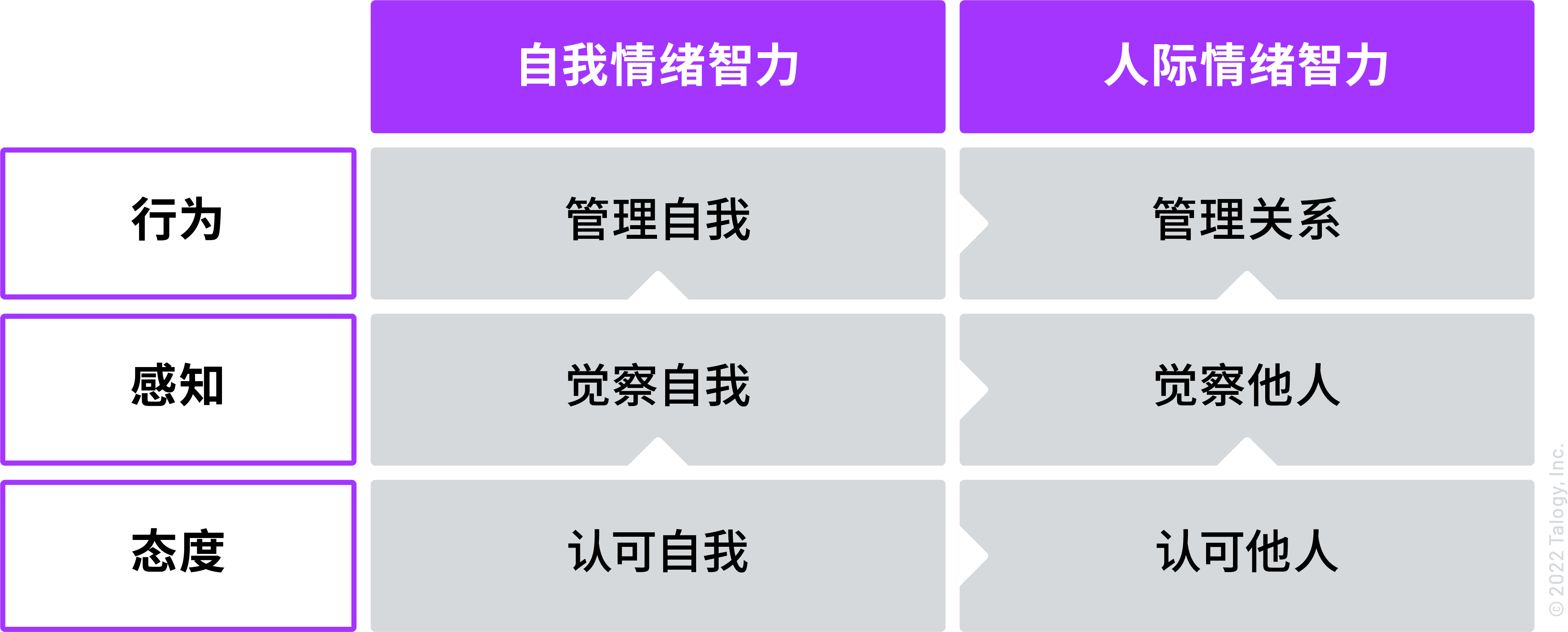 培养在工作场所中的情绪智力 - Talogy